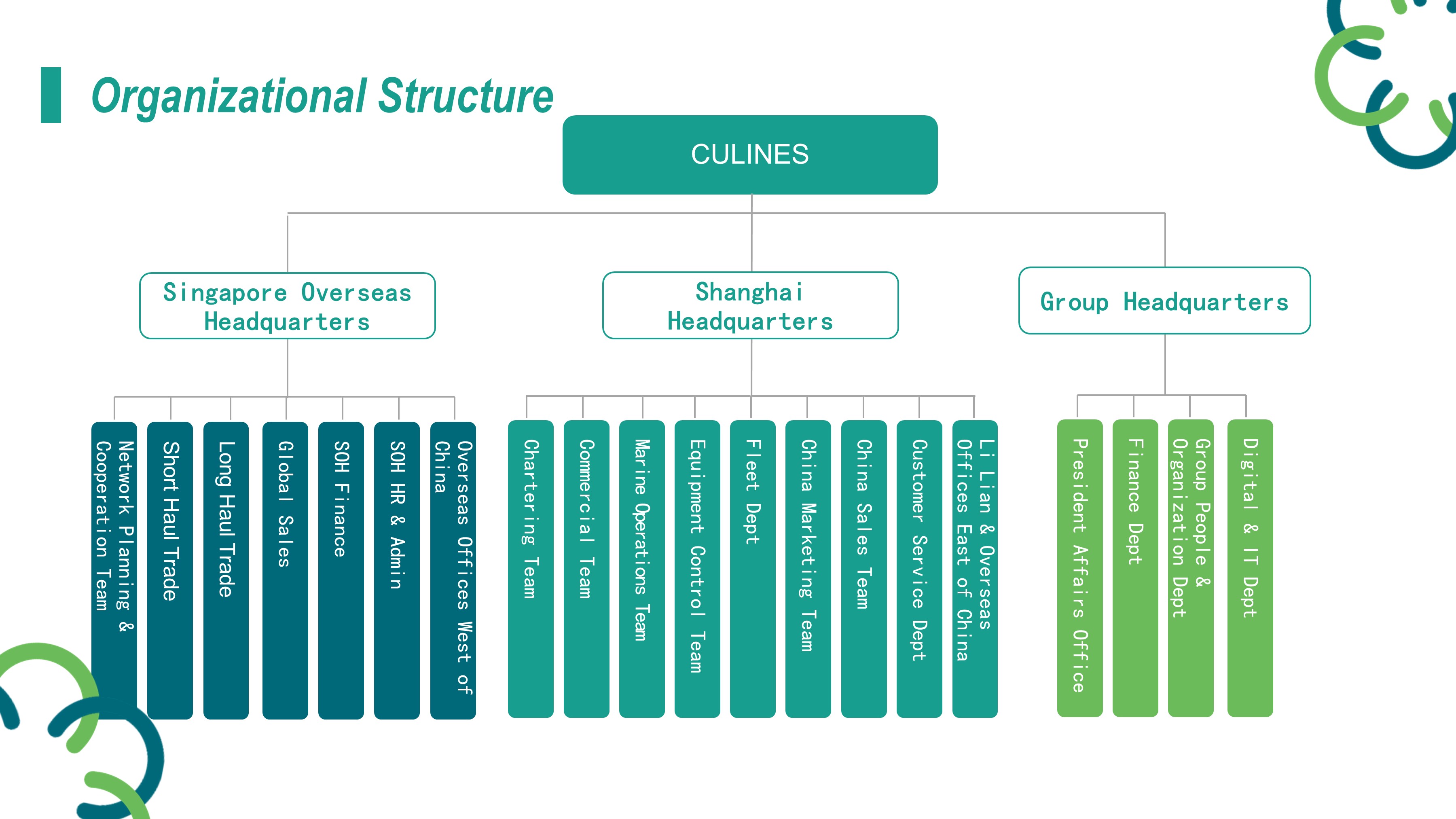 Culines-Experienced Management Team