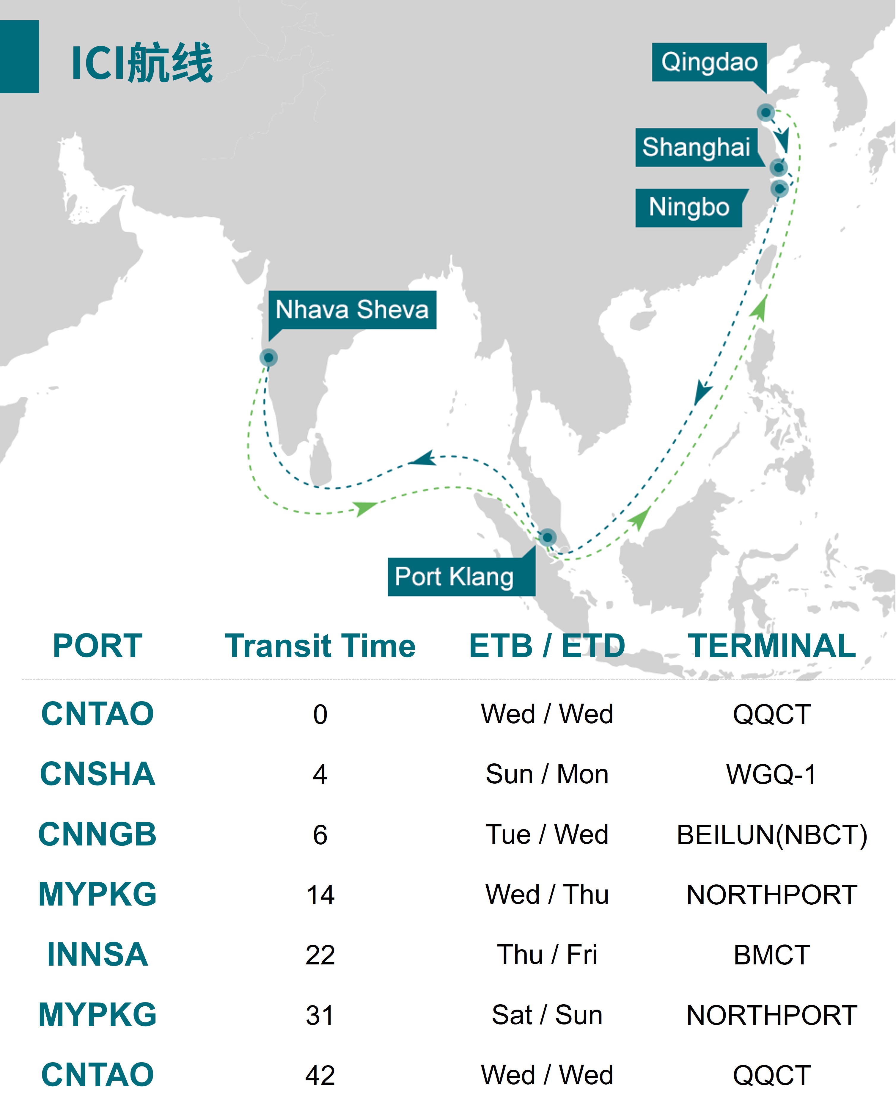 中联航运-中联动态详情