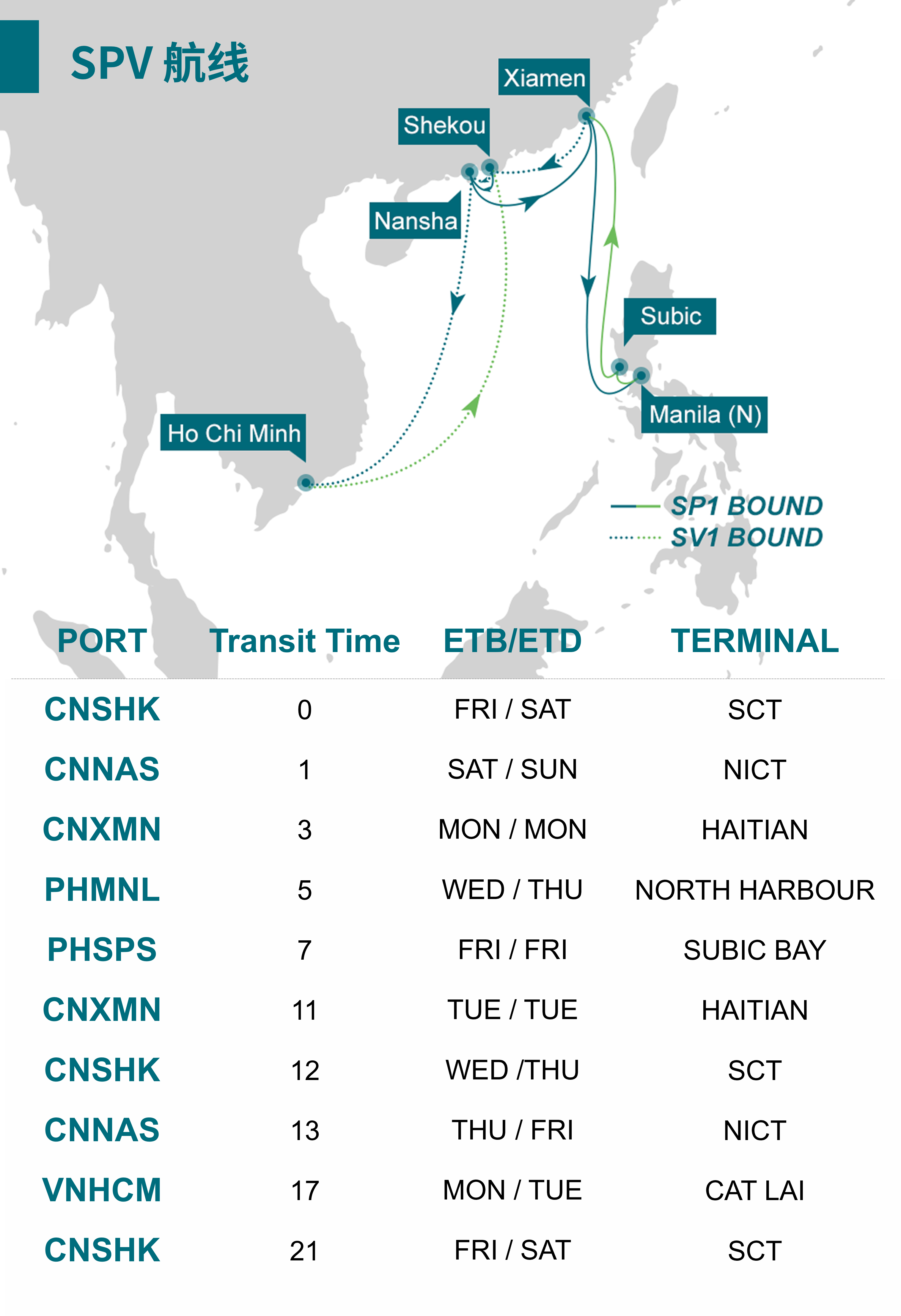 中联航运-中联动态详情